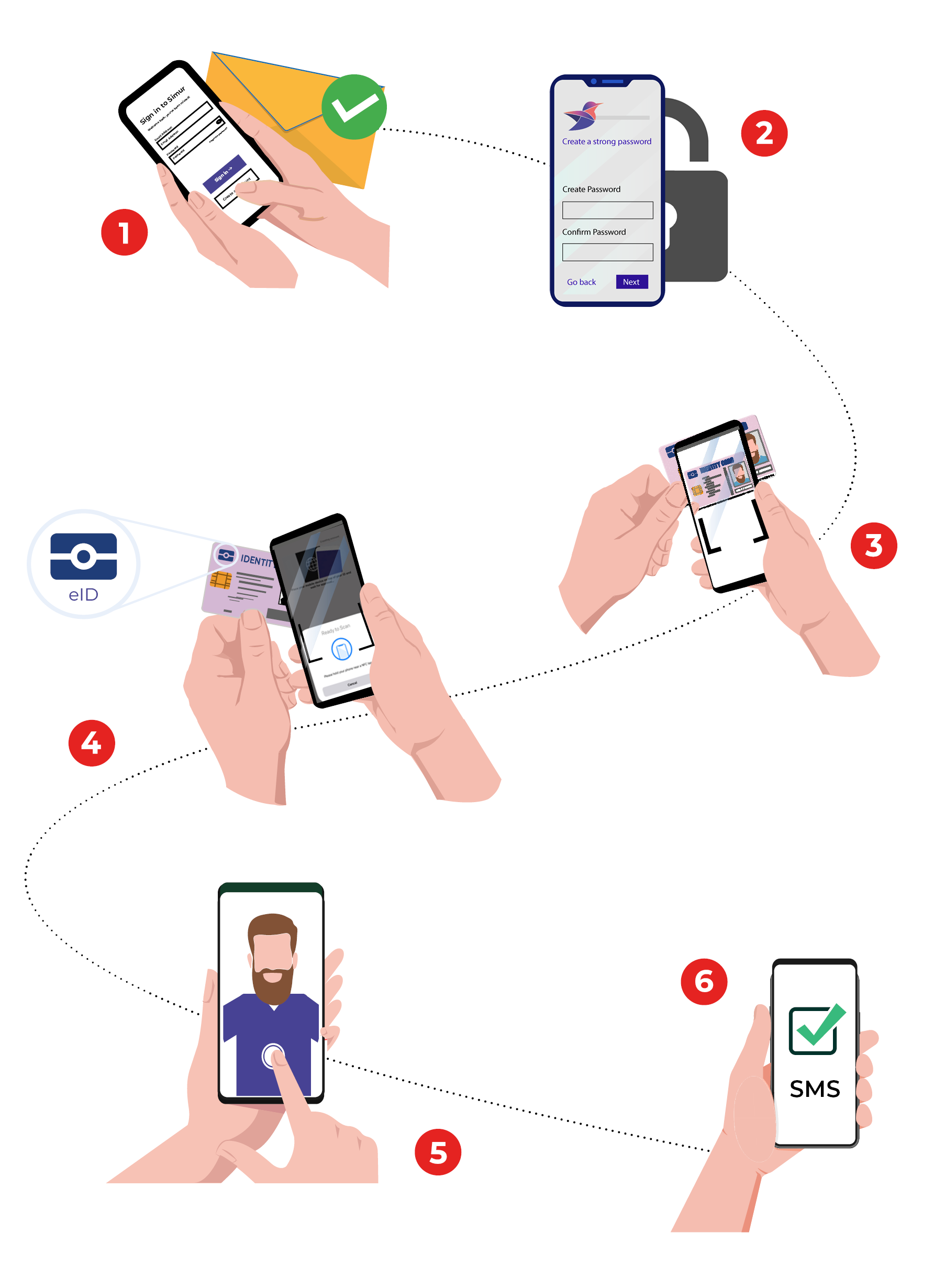 Create a Simur account – Simur