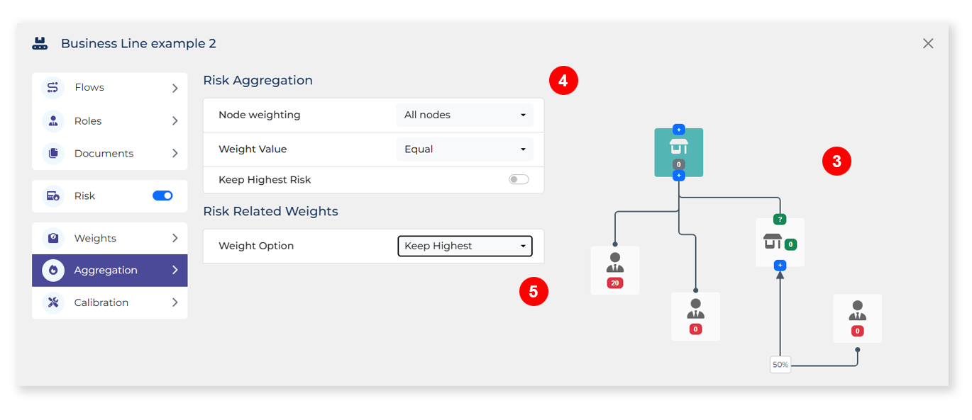 Aggregation and Calibration Risk Values – Simur